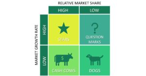 AI Coach | The BCG Matrix: A Comprehensive Guide Using AI | 7 May 2026