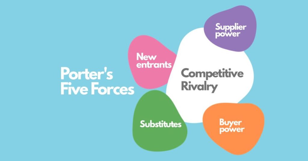 Porter's Five Forces: A Guide To Understanding The Competitive ...
