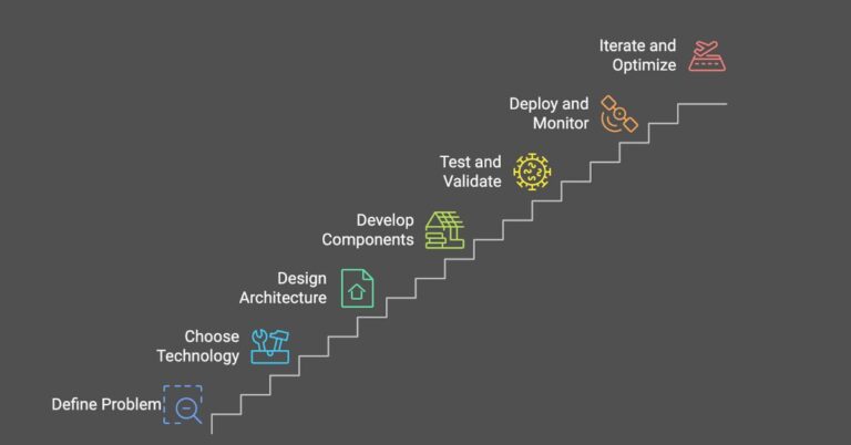 Building Revolutionary Saas Applications With Ai Agents In 7 Steps Ai
